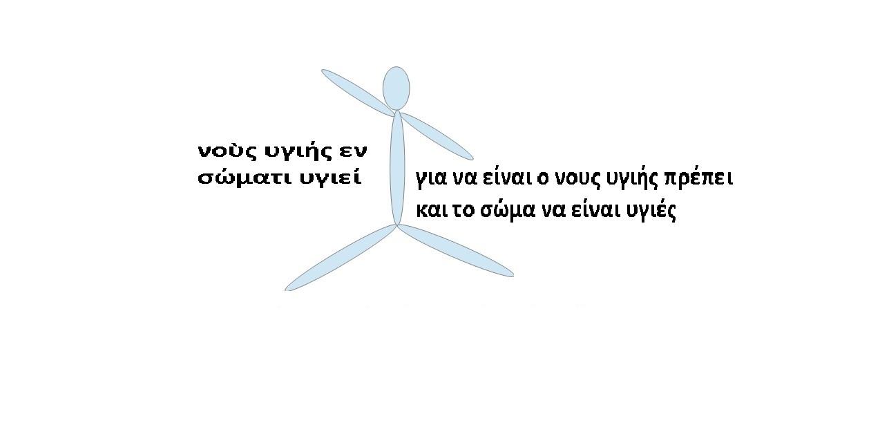 ΜΑΘΑΙΝΩ ΝΑ ΓΥΜΝΑΖΟΜΑΙ ΣΩΣΤΑ | Πλατφόρμα «Αίσωπος» - Ψηφιακά Διδακτικά ...