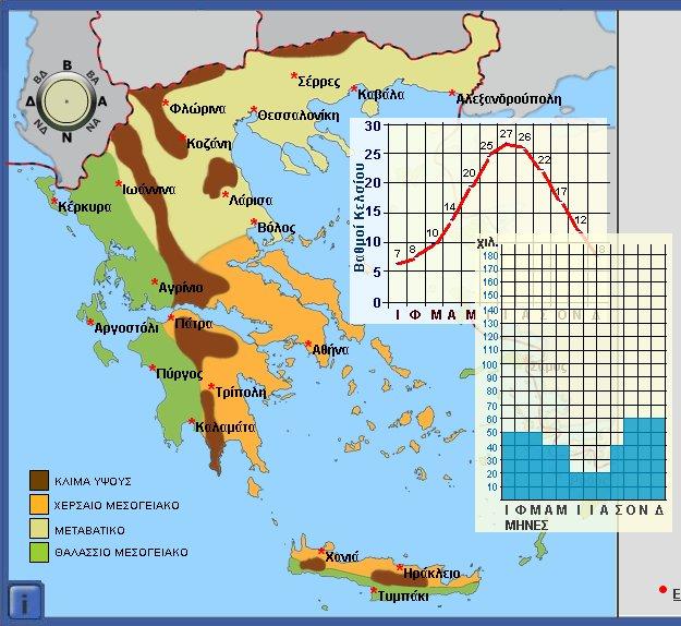 ΚΛΙΜΑ-ΚΑΙΡΟΣ, ΤΟ ΚΛΙΜΑ ΤΗΣ ΕΛΛΑΔΑΣ | Πλατφόρμα «Αίσωπος» - Ψηφιακά ...